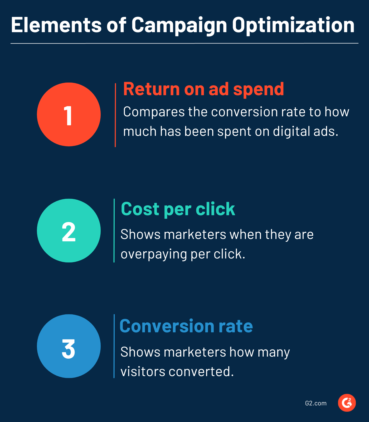 Campaign Optimization Technology Glossary Definitions G2 
